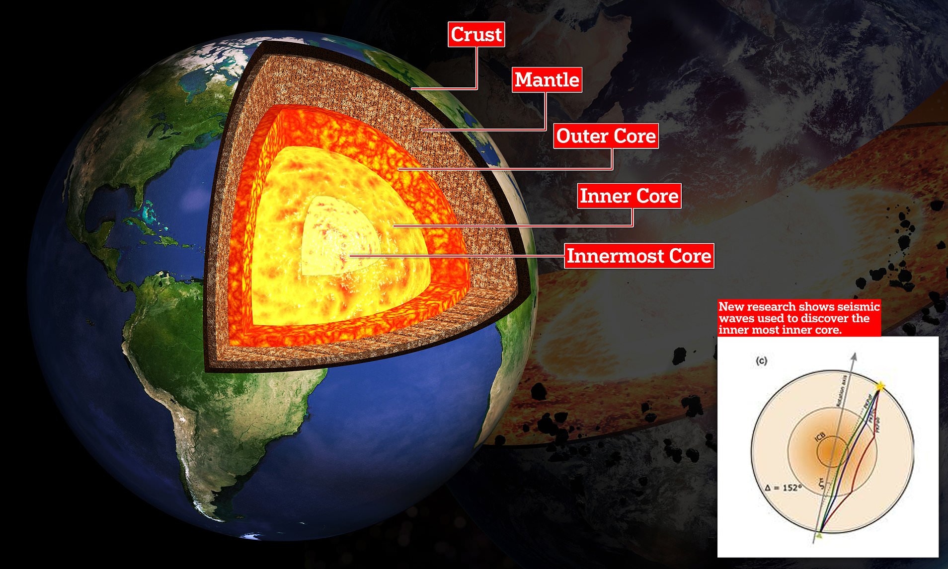New World Discovered In Earth s Inner Core World Research Council